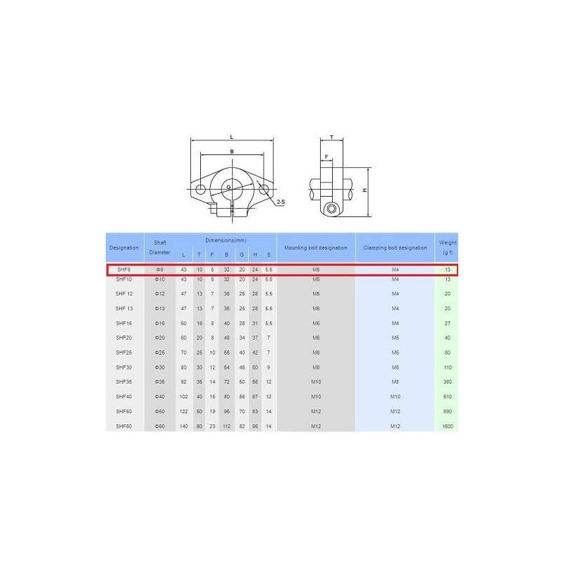 ساپورت شفت افقی(براکت نگهدارنده فلزی شفت) SHF8 برای پرینتر سه بعدی