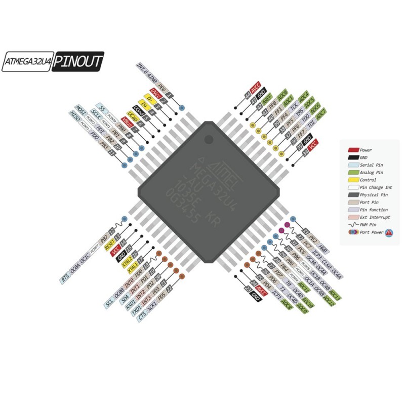 میکرو کنترلر ATMEGA32U4-AU AVR SMD