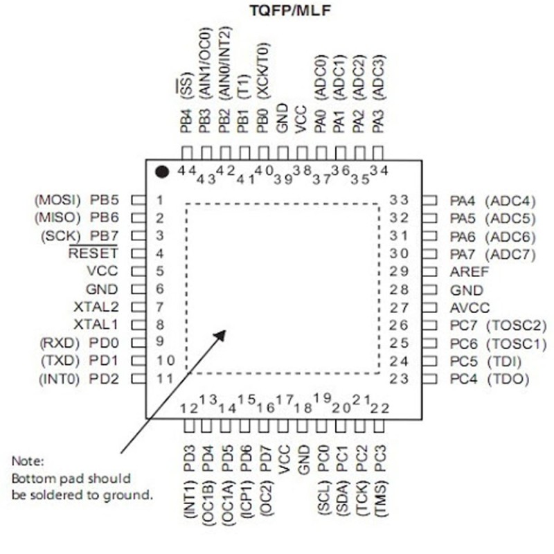 میکرو کنترلر ATMEGA32L-8AU AVR SMD